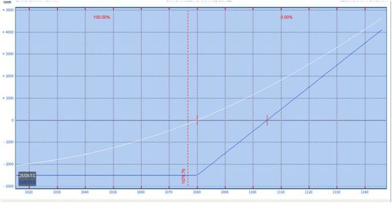 Lección 5 - Opciones Calls