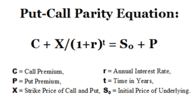 Lección 7 - Ejecución/Asignación y Paridad Put/Call